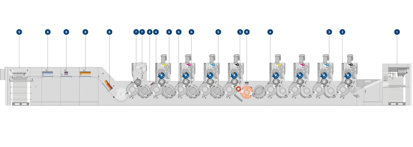 Heidelberg Speedmaster XL 106 - New Energy Printing